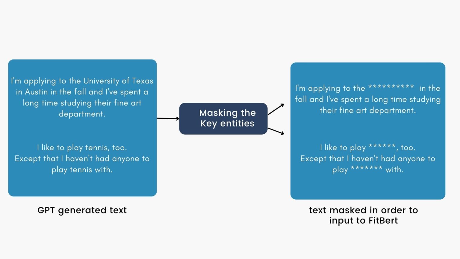 Personalized Text Prediction using AI – Textify Analytics