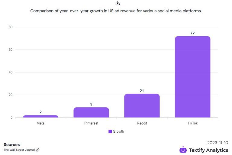 Textify Analytics : Affordable Insights at the Speed of AI